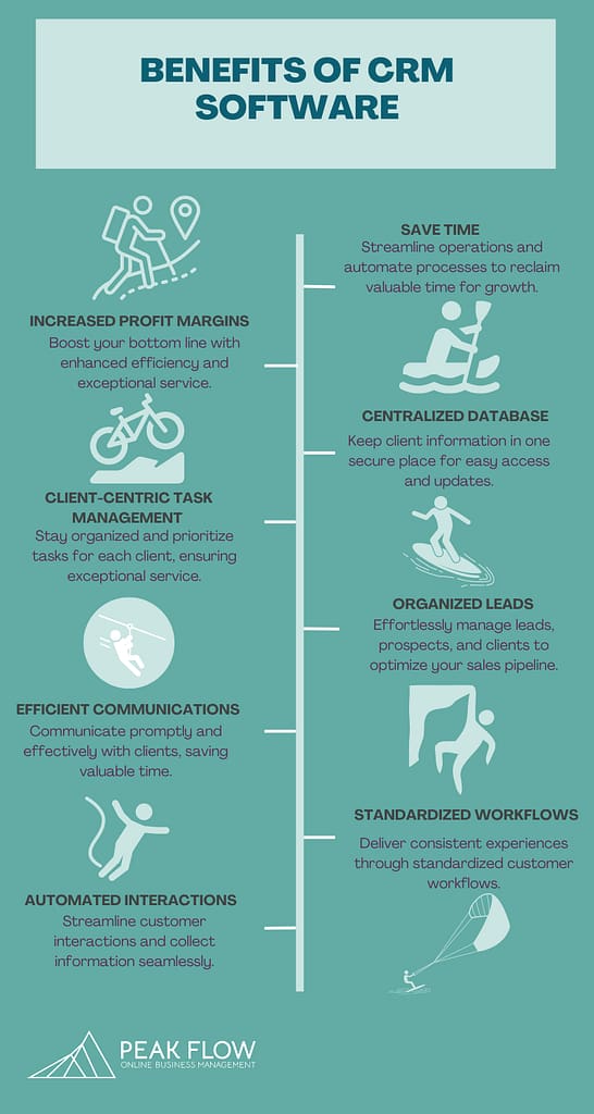 What is a CRM and Why Your Travel Business Needs One - Peak Flow OBM